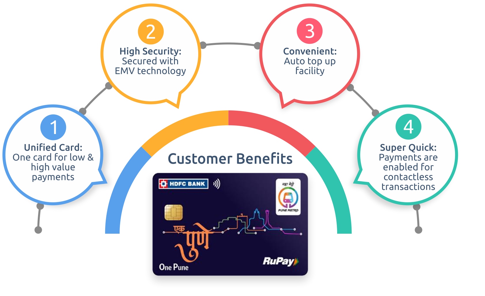 Welcome to Pune Metro Rail Project | One Pune Card